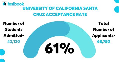 University Of California Santa Cruz Sat Act And Gpa Requirements For