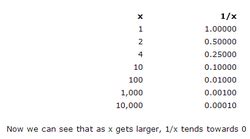 Limits At Infinity Differential Calculus