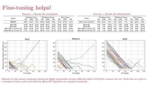 Yerevann 🔎 Can Visual Language Models Navigate A Robot Using A Map