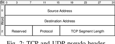 Figure From FPGA Based TCP IP Checksum Offloading Engine For Gbps Networks Semantic Scholar