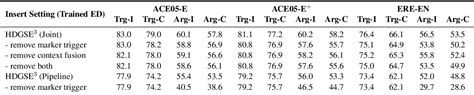 Table 5 From A Hybrid Detection And Generation Framework With Separate