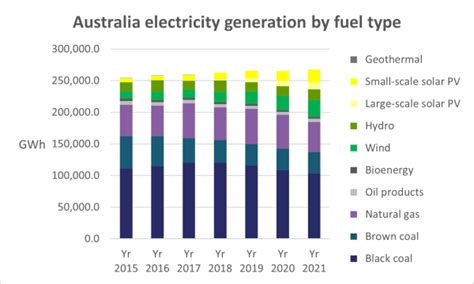 Australia Must Carefully Manage Netzero Energy Transition Architecture Construction