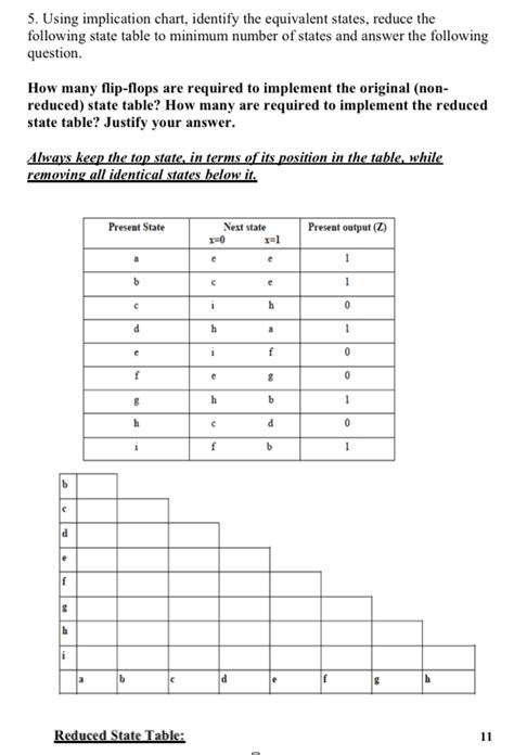 solved 5 using implication chart identify the equivalent