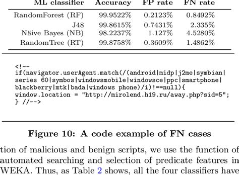 the accuracies of different classifiers download scientific diagram