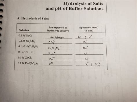 Hydrolysis of Salts and pH of Buffer Solutions A. | Chegg.com