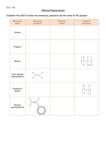 Aqa 9 1 Triple Chemistry Addition Polymerisation Teaching Resources