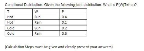 Solved Conditional Distribution Given The Following Joint Chegg
