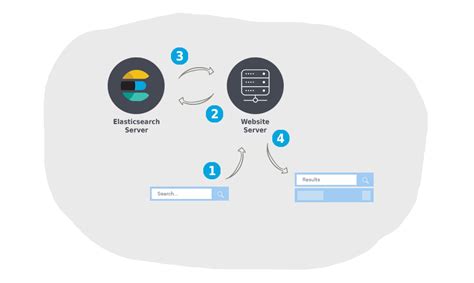 How To Improve Your Search On Magento With Elasticsearch