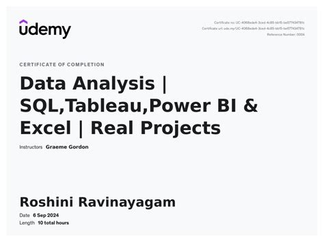 roshini r on linkedin dataanalysis sql powerbi excel tableau