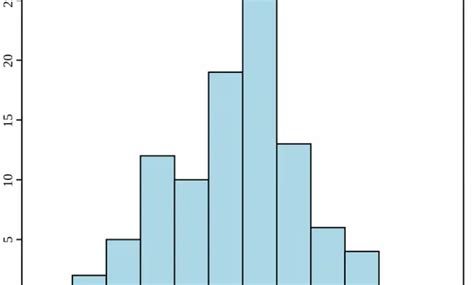 Comment Cr Er Ou Ins Rer Un Histogramme Dans Word En Quelques Tapes Informatique Mania