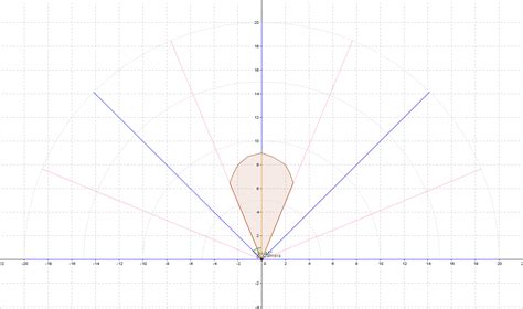 Passive Infrared Sensor Detection Zone Electrical Engineering Stack
