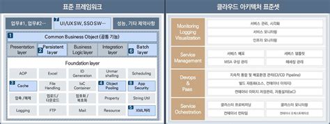 쌍용정보통신 클라우드 표준 개발 프레임워크 구축 쌍용정보통신 클라우드 표준 개발 프레임워크 구축