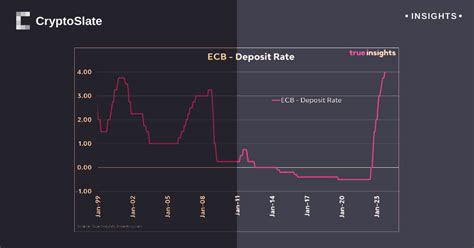 Ecb Rate Hike Catapults Eur Usd Into Sharp Decline A Tale Of Forex