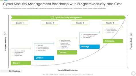 Cyber Security Maturity Slide Team