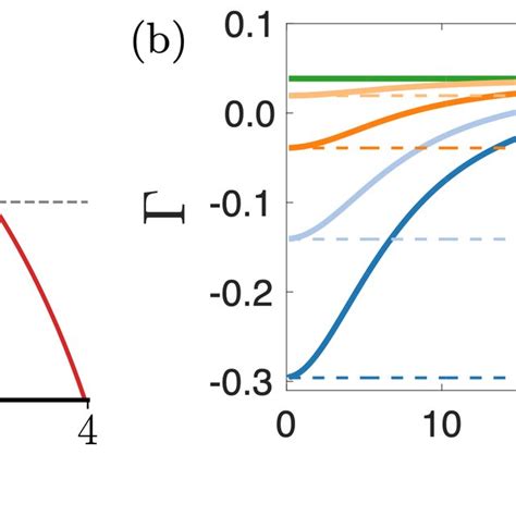 Temporal Networks Enable Synchronization Among Stuart Landau