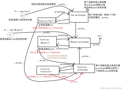 javascript一图完全了解原型链 CSDN博客