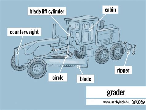 Inch Technical English Grader