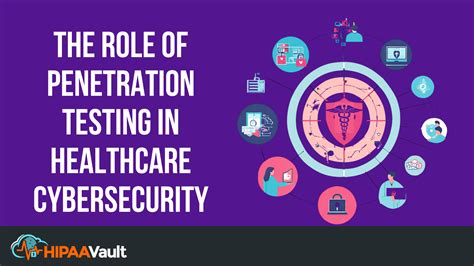 The Role Of Penetration Testing In Healthcare Cybersecurity Hosting And Cloud Solutions Hipaa