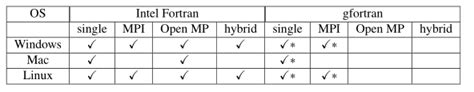 Hybrid Mpi And Omp Questions Phits Forum