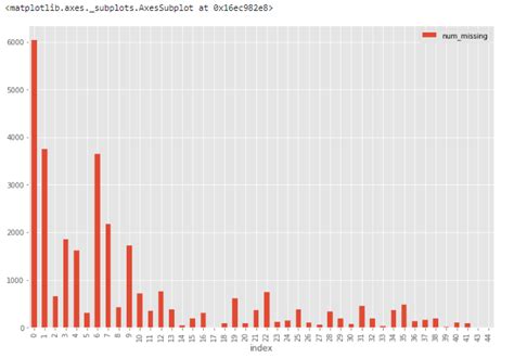 limpieza de datos en python la guía definitiva 2020