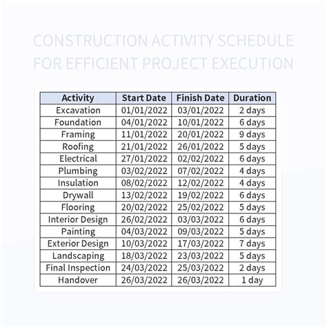 Free Project Execution Plan Templates For Google Sheets And Microsoft Excel Slidesdocs