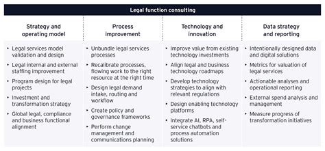 Legal Function Consulting Ey South Africa