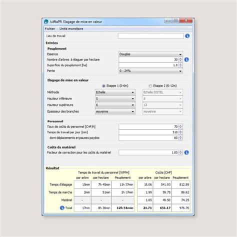 Linterface Utilisateur Graphique Illustrée Par Lexemple Du Modèle De