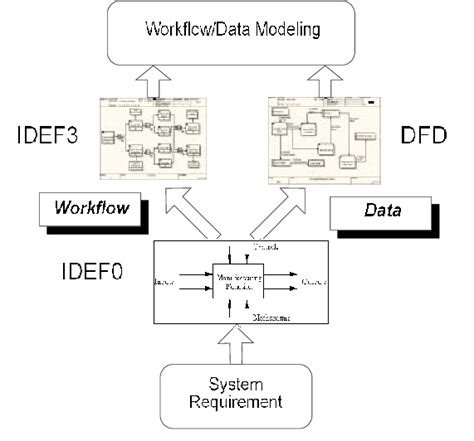 SYSTEM FLOW AND DATA ANALYSIS DIAGRAM Download High Resolution Scientific Diagram