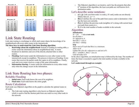 Aktu Computer Networks Notes Unit 3pdf
