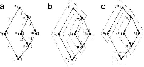 Figure 1 From A Comparison Of Clustering Heuristics For Scheduling