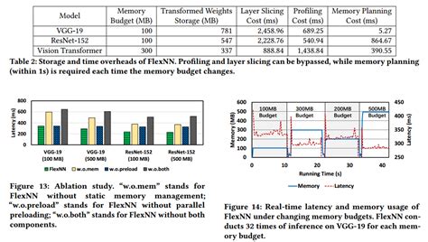flexnn efficient and adaptive dnn inference on memory constrained edge