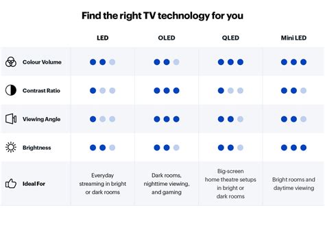 Whats The Difference And Which Is Better Led Vs Qled Vs Oled Sylvox Uk