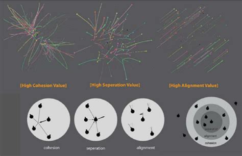 Swarm Intelligence Form Generation Logic Developed By Group Using Download Scientific Diagram