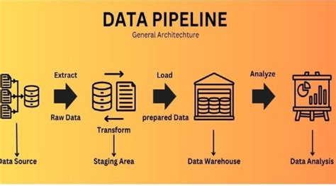 mastering data pipelines a step by step guide to building from scratch