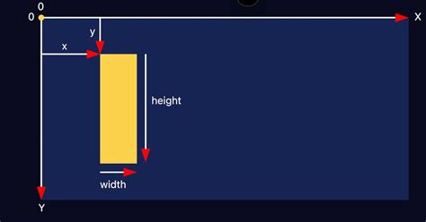 Drawing Svg Elements With Svelte 5 And D3