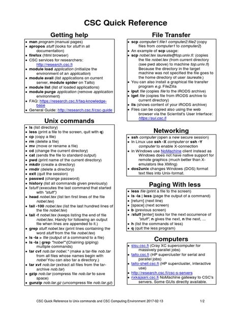 Unix Quick Reference Pdf Computer File Application Software