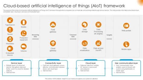 Things Aiot Framework Powerpoint Templates Slides And Graphics