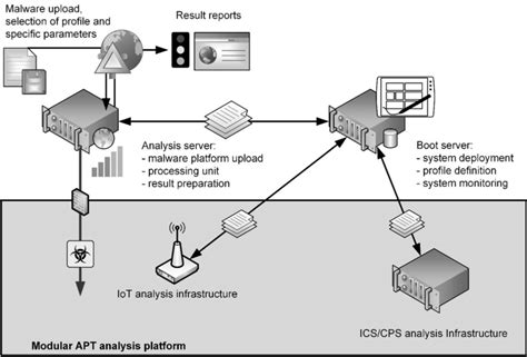 Schematic Structure Of The Apt Analysis System Download Scientific Diagram