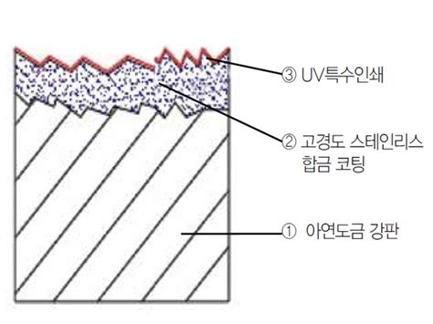 세원하드페이싱