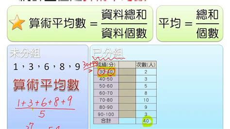 2 算術平均數的介紹與算法【基本觀念】國三下3 2live數學學習網名師葛倫 Youtube 2 算術平均數的介紹與算法【基本觀念】國三下3 2live數學學習網名師葛倫 Youtube