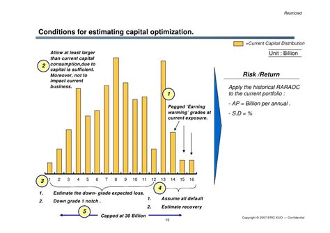 limit setting methodology