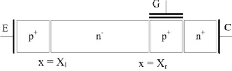 Fig G 3 Structure Of A Npt Igbt Download Scientific Diagram