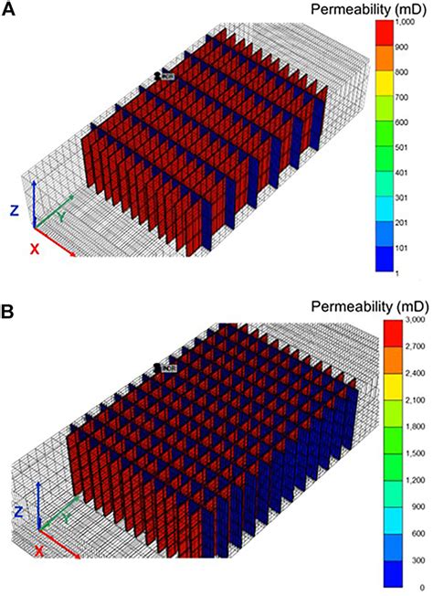A Schematic Diagram Of The Grid Structure Of The Numerical Model In Download Scientific