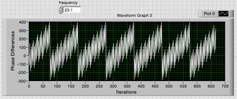 Solved Phase Difference For Labview Ni Community