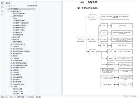 基于java Swing的电子图片管理系统设计与实现 文档项目源码图片管理系统网站源码 Csdn博客