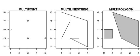 Chapter Geographic Data In R Geocomputation With R