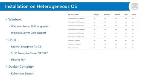 modernizing your database with sql server 2019