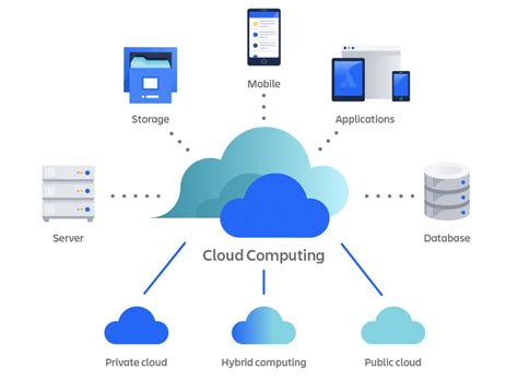 What Is The Best Cloud Hosting For Online Stores