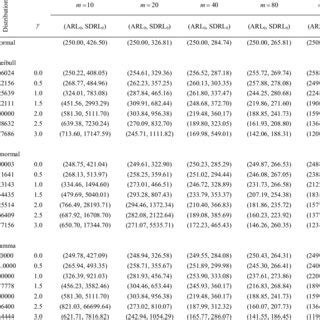 (PDF) The Performance of the Double Sampling X-bar Chart with Estimated ...