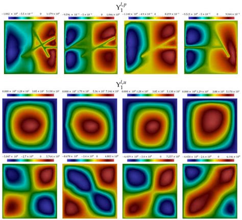 Fluids Special Issue Reduced Order Models For Computational Fluid Dynamics